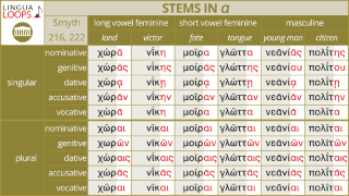 Lingua Loops Ancient Greek | Conjugation and Declension Songs