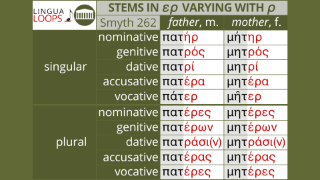Lingua Loops Ancient Greek | Conjugation and Declension Songs