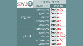 Lingua Loops Ancient Greek | Conjugation and Declension Songs
