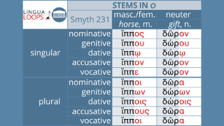 Lingua Loops Ancient Greek | Conjugation and Declension Songs