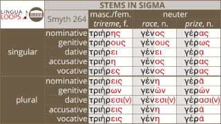 Lingua Loops Ancient Greek | Conjugation and Declension Songs