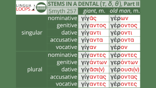Lingua Loops Ancient Greek | Conjugation and Declension Songs