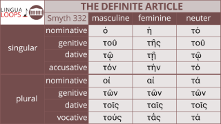 Lingua Loops Ancient Greek | Conjugation and Declension Songs