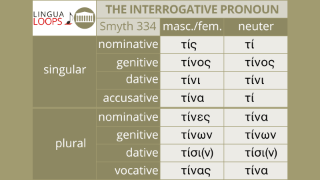 Lingua Loops Ancient Greek | Conjugation and Declension Songs