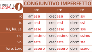 Lingua Loops Italian | Conjugation Songs