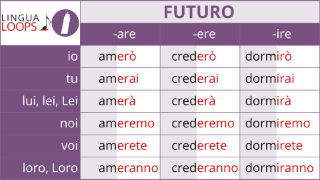 Lingua Loops Italian | Conjugation Songs