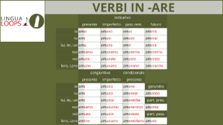 Lingua Loops Italian | Conjugation Songs
