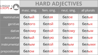 Lingua Loops Russian | Conjugation and Declension Songs
